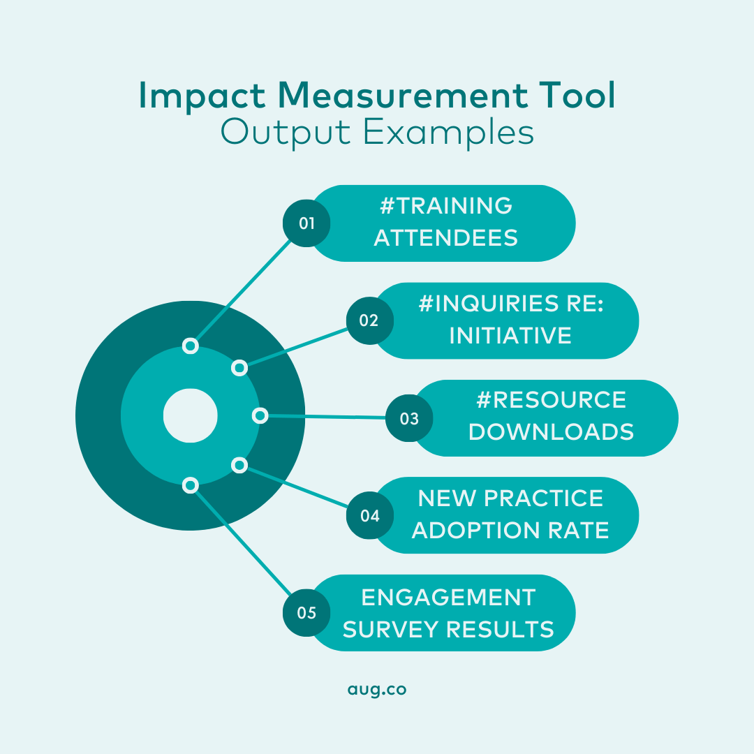 Undergoing a culture change? Try our impact measurement tool.