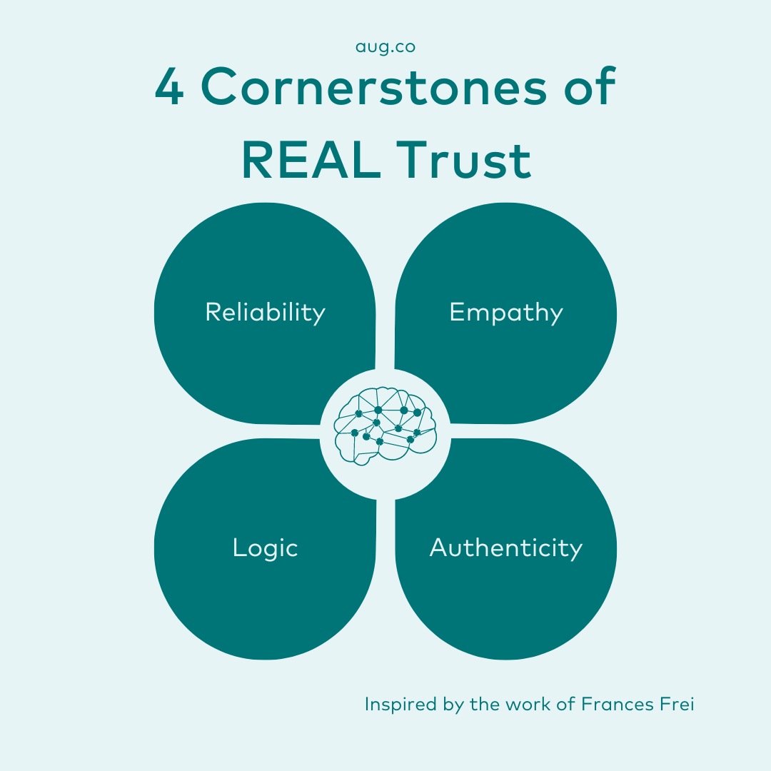 The Four Cornerstones for Building REAL Trust