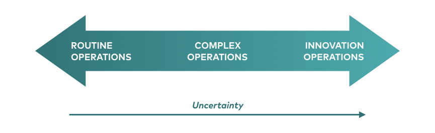 Organization Design for a AI world