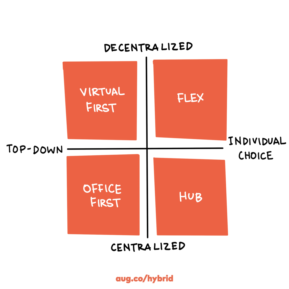 How to Choose Your Hybrid Work Model